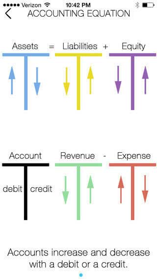 Home - Accounting Play