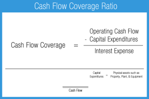 Cash Flow Ratios - Accounting Play