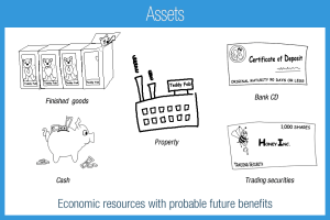 Introduction to Accounting