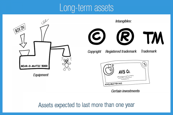 Long-term assets - Accounting Play
