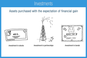 Introduction to Accounting