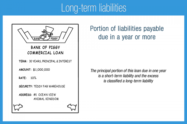 Long-term liabilities - Accounting Play