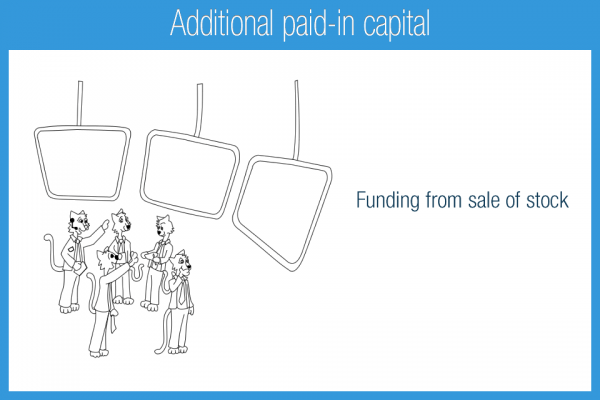 Additional Paid-In Capital - Accounting Play