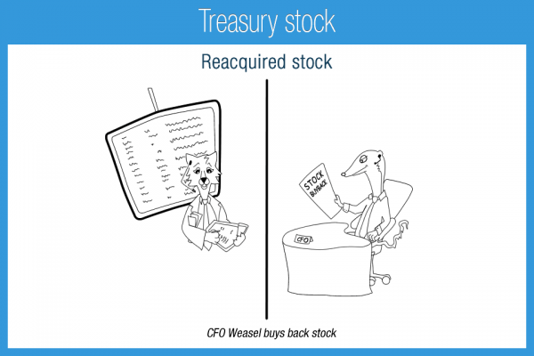 Treasury Stock - Accounting Play