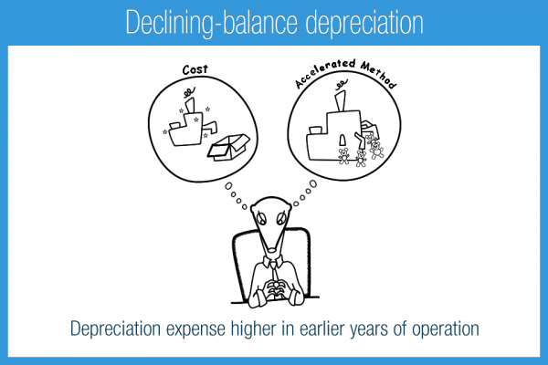 Profitable Method Declining-Balance Depreciation