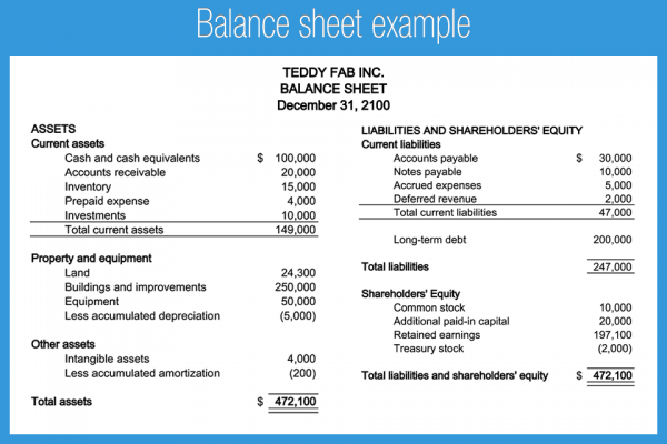 Debits And Credits Accounting Play