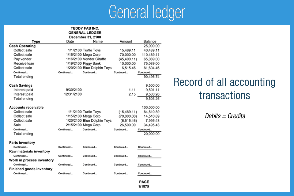 General Ledger Accounting Play