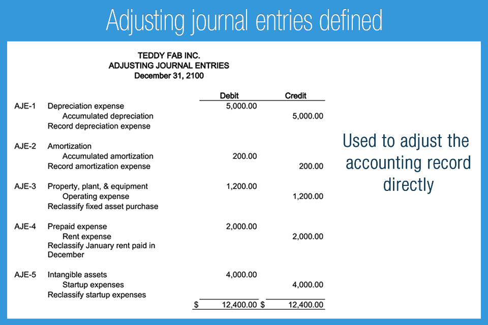Debits And Credits Accounting Play
