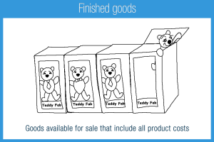 What are finished goods? - Accounting Play
