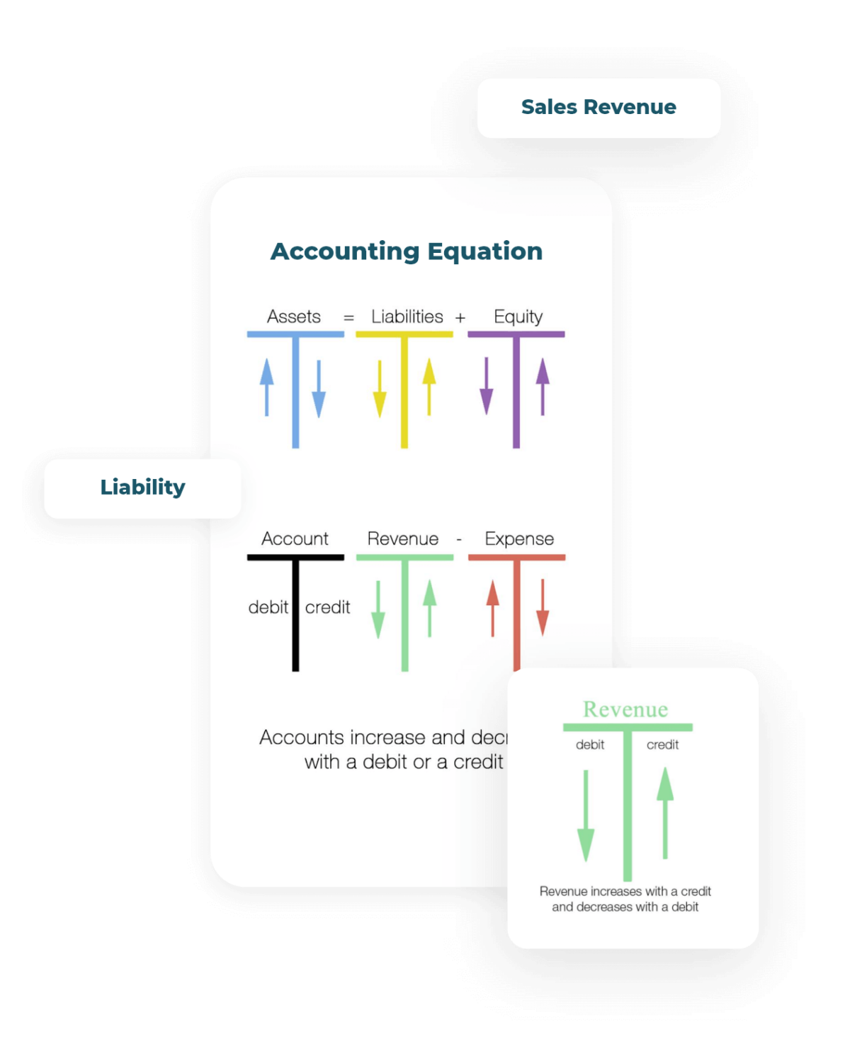 Accounting Quiz Game - Accounting Play