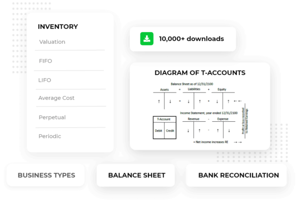 Accounting Cheat Sheet - Accounting Play
