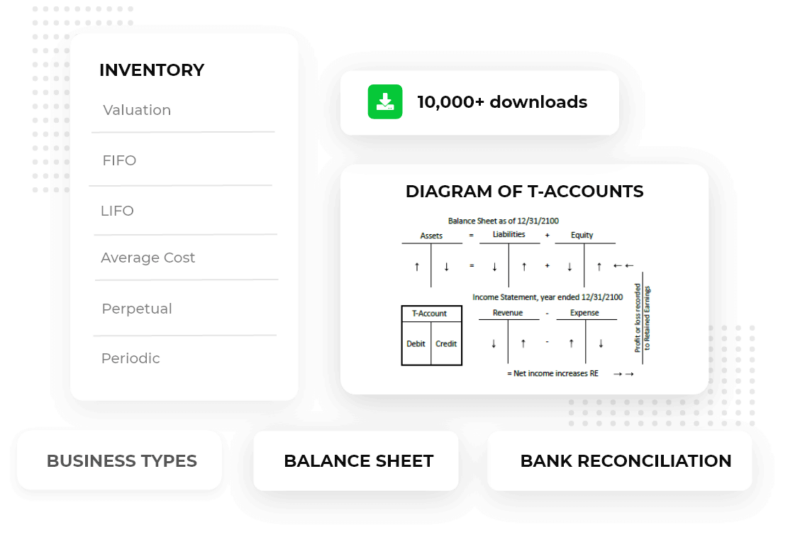 Accounting Cheat Sheet - Accounting Play